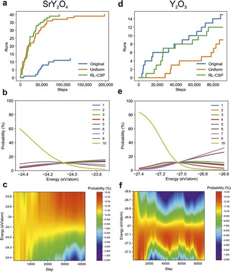Reinforcement Learning In Crystal Structure Prediction Digital Discovery Rsc Publishing Doi