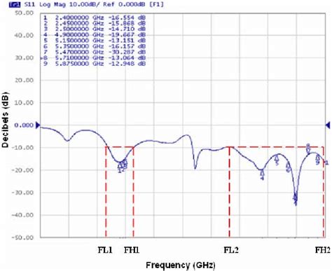 Bandwidth Calculation Download Scientific Diagram