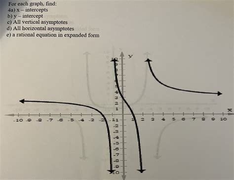 Solved 3a State The Zeros And Their Multiplicities B State