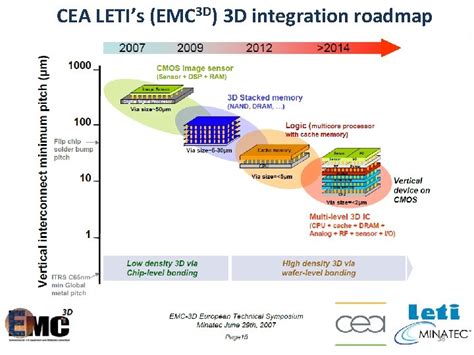 Introduction To Highdensity Interconnection Technologies On Silicon Wafers