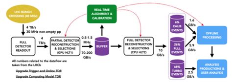 Lhcb Real Time Analysis Arbeitsgruppe Albrecht Tu Dortmund