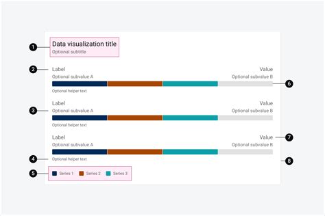 Utilization Chart Dell Design System