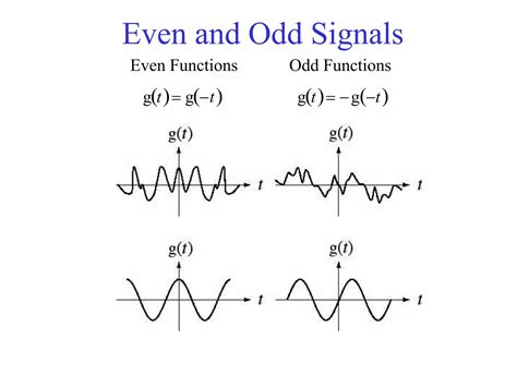classification of signals systems ppt ppt physics science
