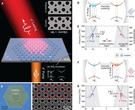 Valley Addressable Monolayer Lasing Through Spin Controlled Berry Phase