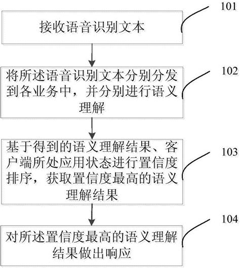 Voice Interaction Method And Voice Interaction Device Eureka Patsnap