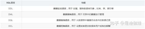 Mysql 数据库 增删查改、克隆、外键 等操作 知乎 Mysql 数据库 增删查改、克隆、外键 等操作 知乎