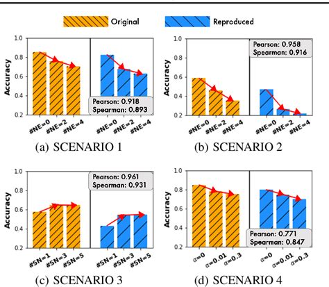 figure 2 from graph generative model for benchmarking graph neural