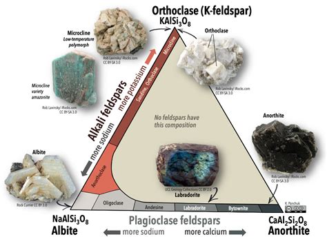 Silicate Minerals Introduction To Historical Geology