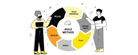 Top Most Important Agile Metrics That Define Your Success NTask