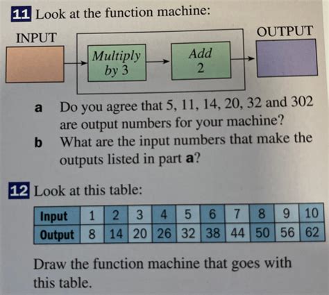 Year 7 Function Machines Maths With David