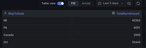 Resolved Pie Count And Name Issue Pie Chart Panel Grafana Labs