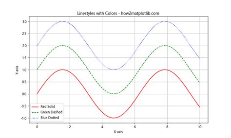Matplotlib 中的线型和标记：绘制精美图表的关键元素极客教程