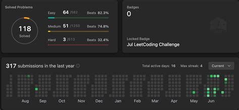 The Leetcode Experience John Dao