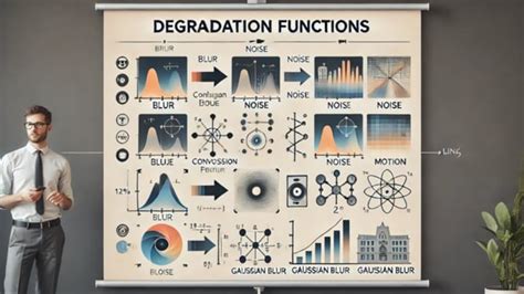 Degradation Function Estimation Techniques In Dip Pdf