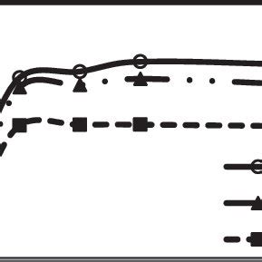 Grid Dependency Test Download Scientific Diagram