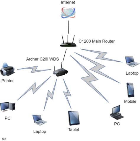 Wireless Networking Tp Link Wds Setup Drops Connections Super User