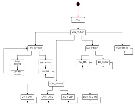 Github Youssef Hussein98smart Home