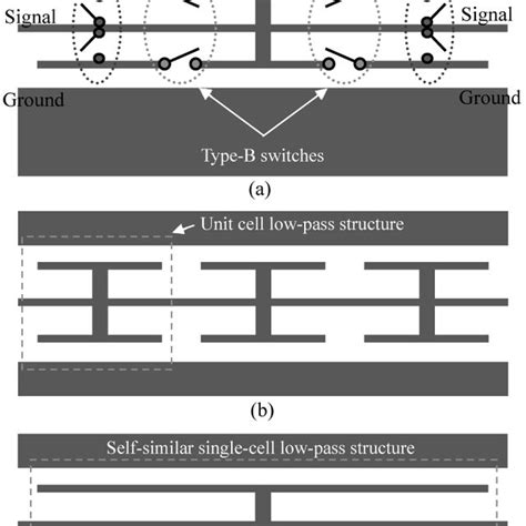 Schematic View Of Low Pass Filter A Switching Circuit B Initial Download Scientific