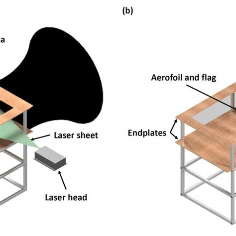 Schematic Of The Experimental Setup Of A Particle Image Velocimetry