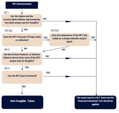 Analysis Mfsas New Nft Guidelines Mk Fintech Partners
