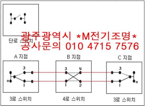 각 전등 스위치 결선법단로3로4로스위치 네이버 블로그
