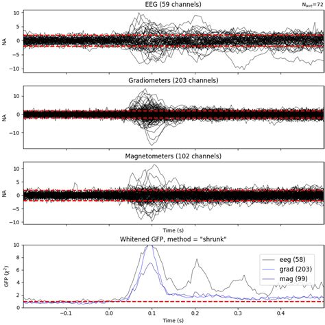 Computing A Covariance Matrix — Mne 1 9 0 Documentation