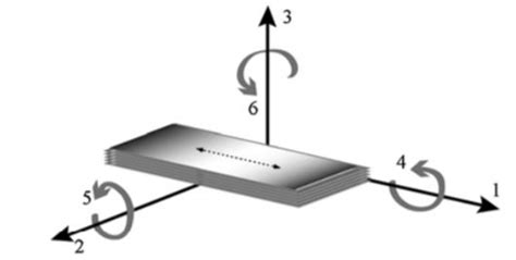 3 Direction Notation For A Piezoelectric Film Polarized On The Axis 3 Download Scientific