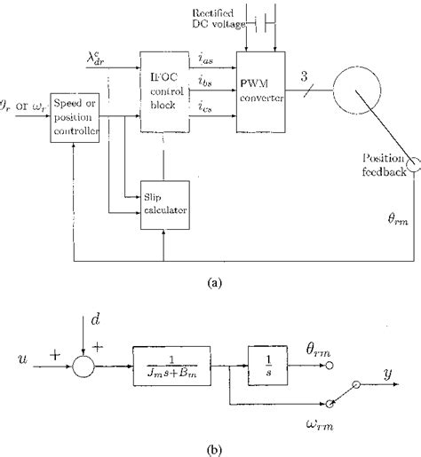 Figure 1 From Design And Analysis Of A Plug In Robust Compensator An Application To Indirect