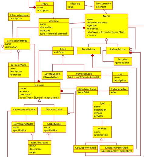 figure 1 from systematic review of quality in class diagrams for software engineering