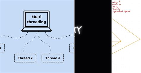 List Multithreading Curated By Sambuddha Bhattacharya Medium