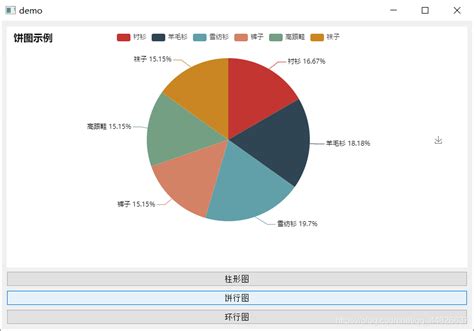 pyecharts python pyqt5 画图 pyqt5展示python的图 csdn博客