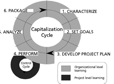 Quality Improvement Paradigm Qip Download Scientific Diagram