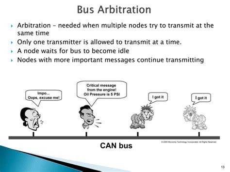 canbus ivn protocol and message framing pptx