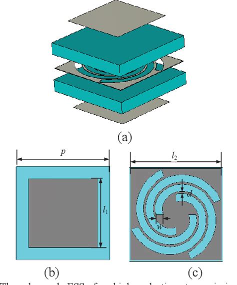 Figure 1 From Absorptive Frequency Selective Surface With A High Selective Passband And Two