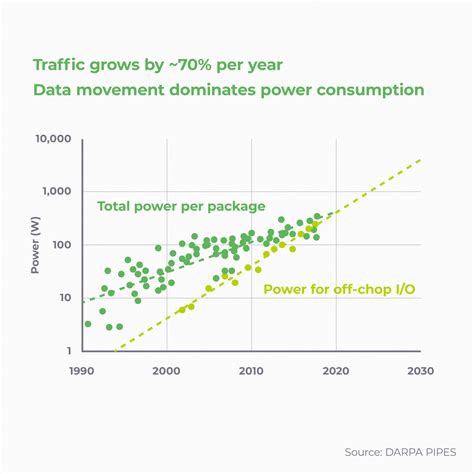 The Data Traffic Bottleneck Kandou Ai