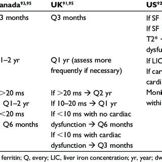 Monitoring ICT For Efficacy Download Table