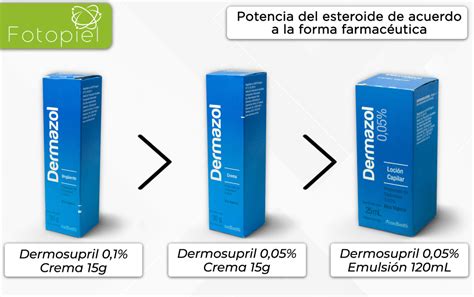 Uso De Los Esteroides Tópicos Y Consideraciones Al Usarlos Fotopiel
