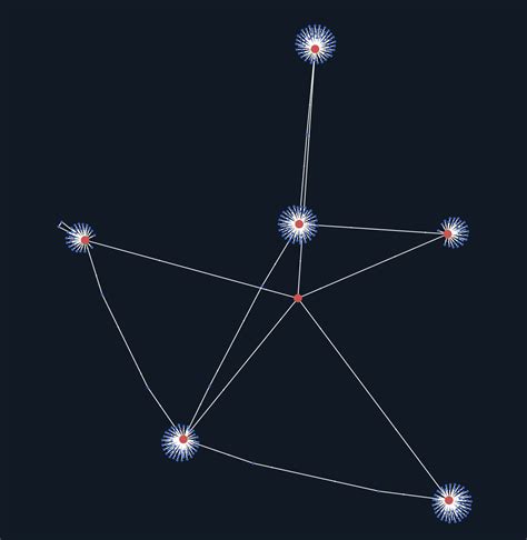 graph connected link get vanished after sometime · issue 287