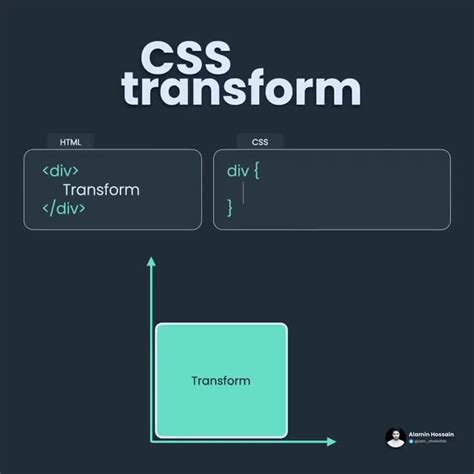 Arafat Islam On Linkedin Webdevelopment Css Frontend Programming