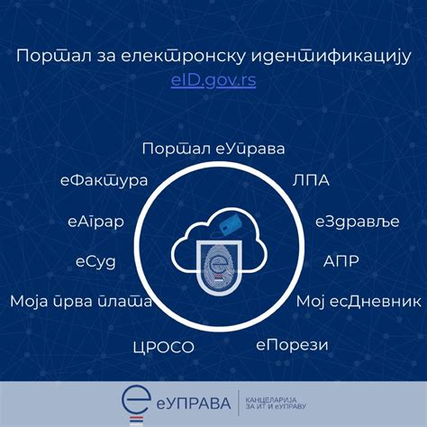 Kancelarija Za It I Eupravu On Linkedin Канцеларија за ИТ и еУправу омогућила је пријаву на све