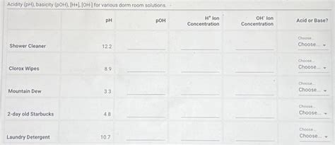 Solved Acidity Ph Basicity Poh H Oh For Various Chegg Com
