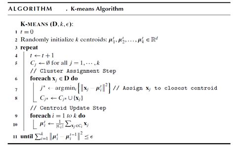 representative based clustering k means clustering