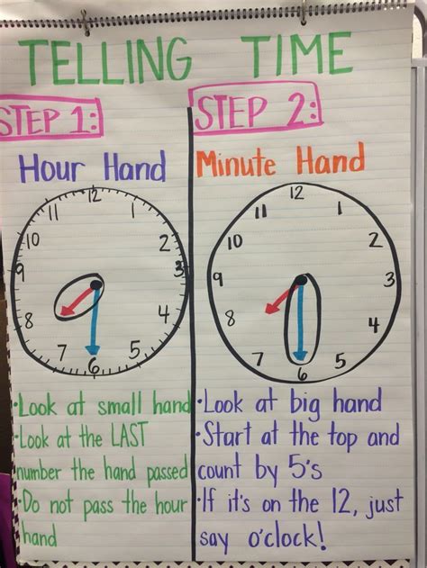 Telling Time To Hour And Half Hour Anchor Chart For First Grade Education Math Math Charts