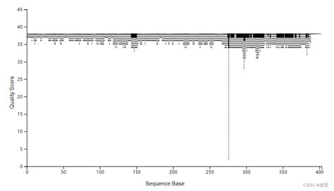 Microbiomeanalyst 文件配置及使用 Csdn博客