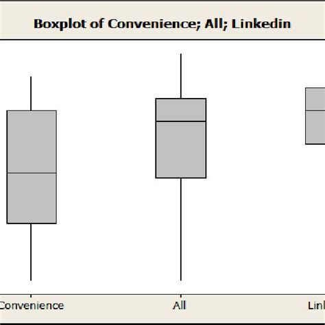 Example Of Analysis Using Analytic Induction Download Scientific Diagram