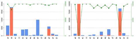 Bar Chart R Added Line Plot To Barplot The Line Points Do Not Align