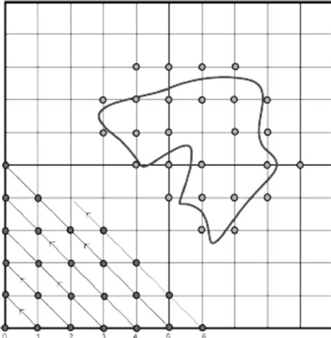The Fast Sweeping Method For Building A Distance Field To The Zero