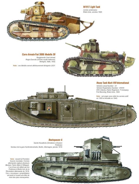Stringbags And Rattleboxes Tanks During And After The First World War