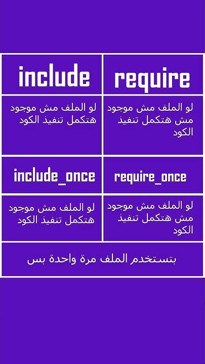 Php Tricks Include Vs Require Programming Php Backend Youtube