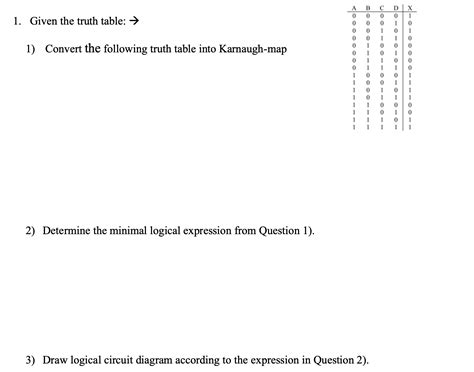 solved 1 given the truth table → 1 convert the following